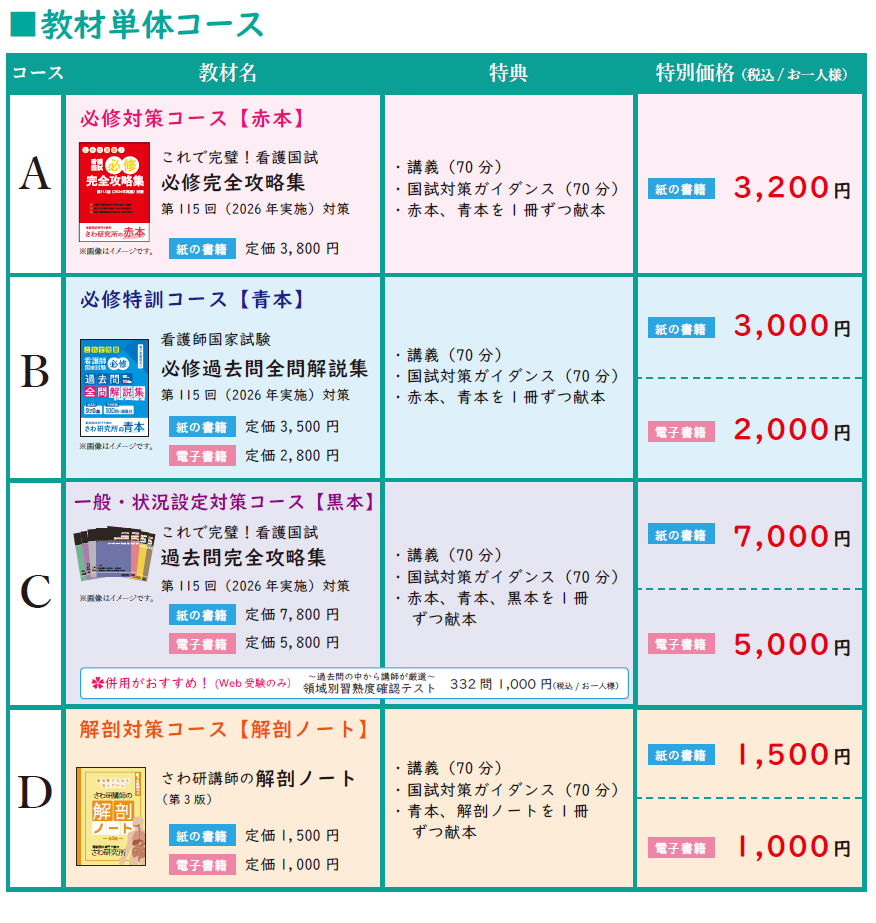 2025年ガイダンスのご案内 【公式】看護国試専門予備校 さわ研究所